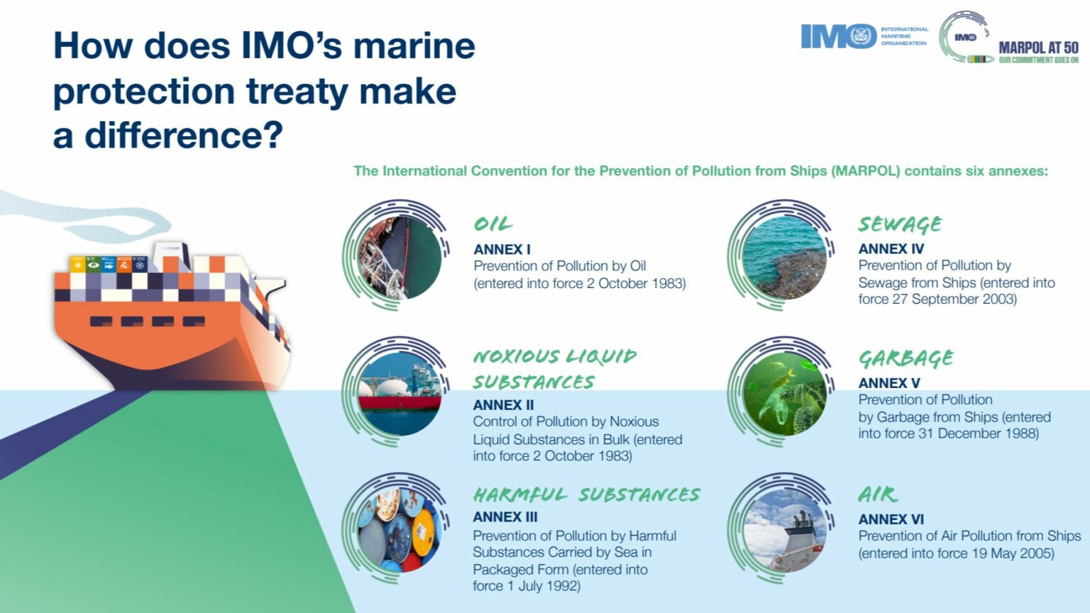 How does IMO’s marine protection treaty make a difference? – Dutch Lloyd